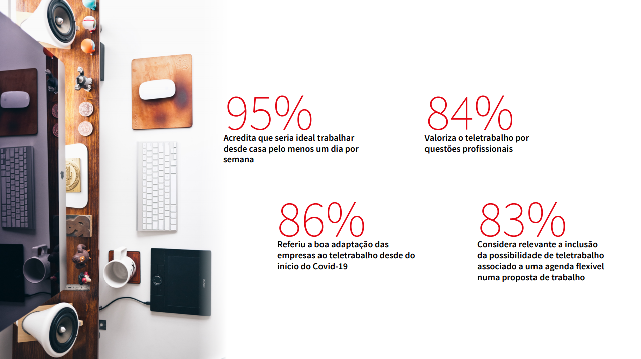 Teletrabalho veio para ficar! – Oceano de Ideias